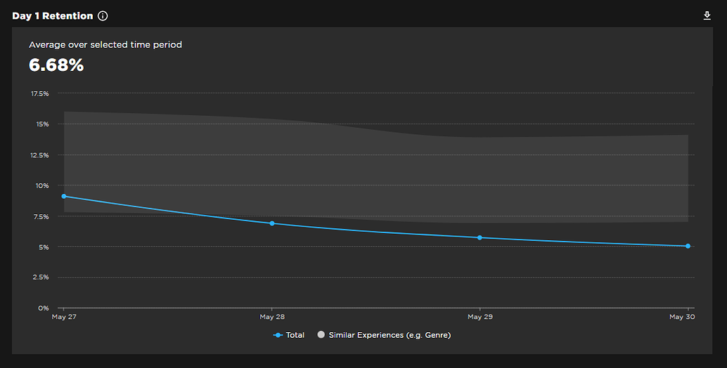 Increase playtime and retention - Creations Feedback - Developer Forum ...
