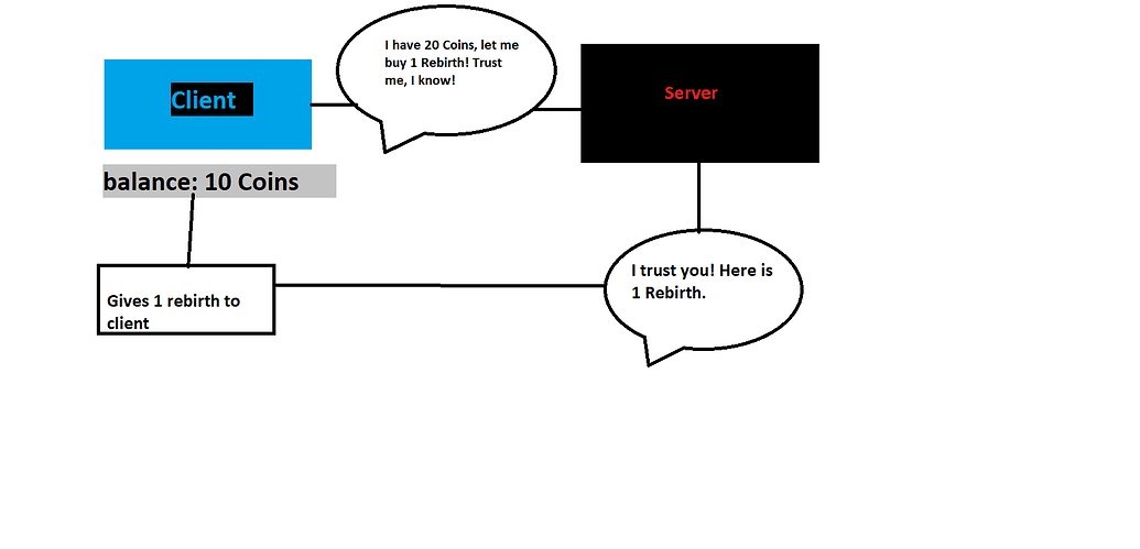 Exploiting And How To Prevent It Community Tutorials Developer Forum Roblox