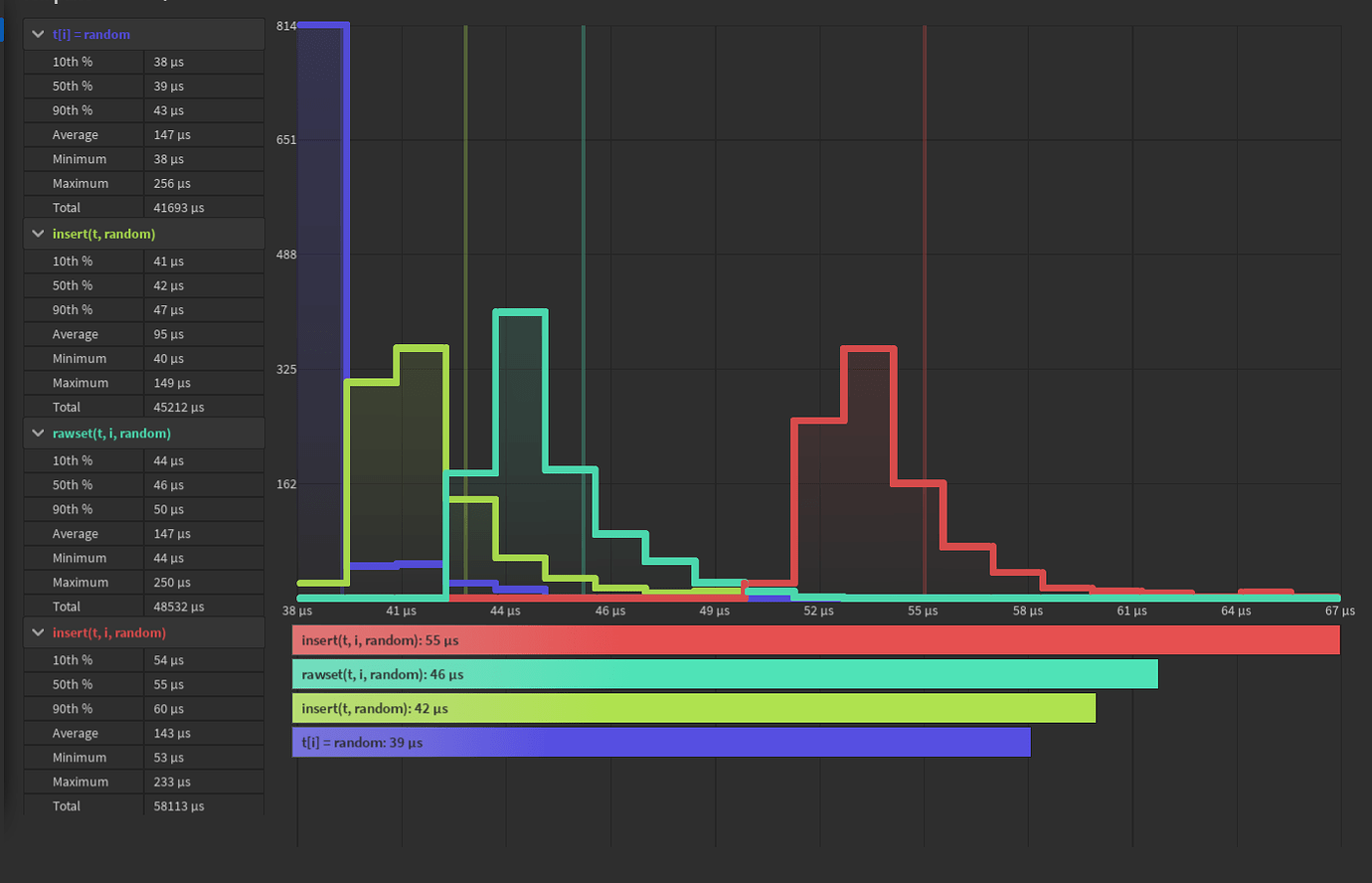 Which one is faster? rawset() or table.insert() - Scripting Support ...