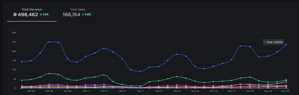 Robux are stuck in pending status for an absurd amount of time compared ...