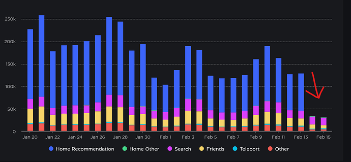 Bugged algorithm? Why is it happening to my game? - Roblox Application ...