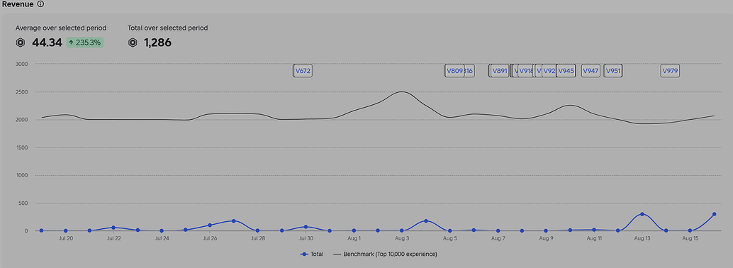 Help with Monetization - Game Design Support - Developer Forum | Roblox