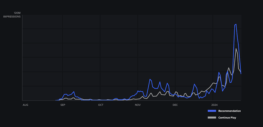 Discovery on Roblox: Past, Present, and Future Vision - Announcements ...