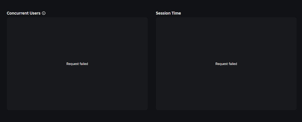"Request Failed" for every single performance analytic - Creator Hub (create.roblox.com) Bugs ...