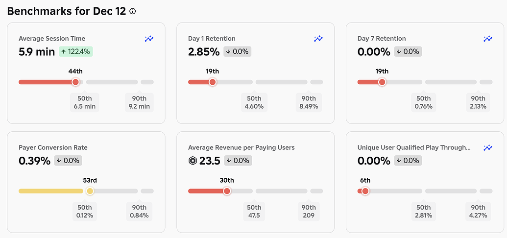 How can I improve my game analytics? - Creations Feedback - Developer ...