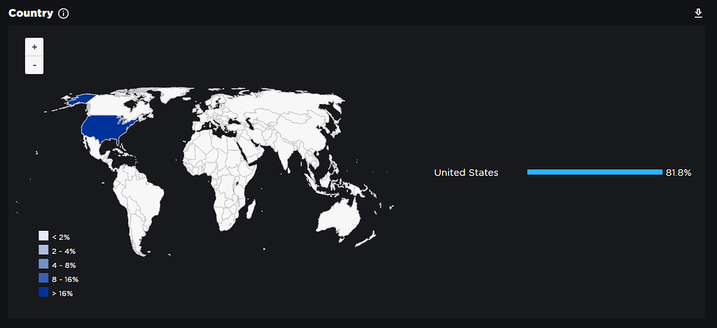 Player Audience Demographic - Game Design Support - Developer Forum ...