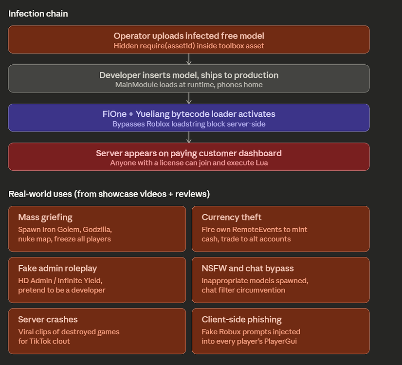 Free Model Toolbox: Automatically Scan Uploads for Malicious Scripts ...