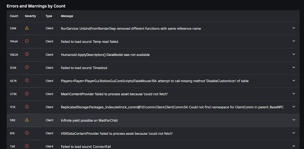 Extremely High Errors & Warnings Mismatch - Studio Bugs - Developer Forum | Roblox