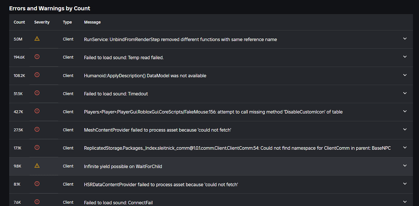 Extremely High Errors & Warnings Mismatch - Studio Bugs - Developer Forum | Roblox