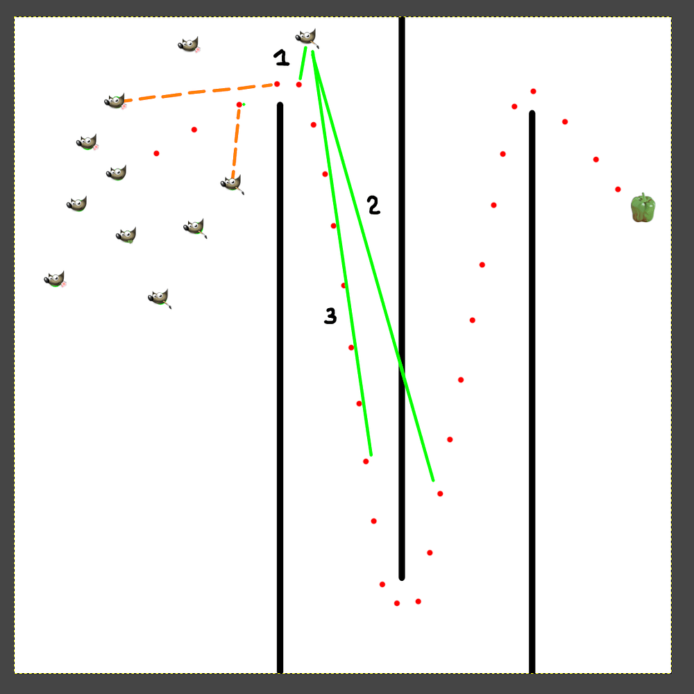 Help needed in brainstorming a good pathfinding system - Scripting Support - Developer Forum ...