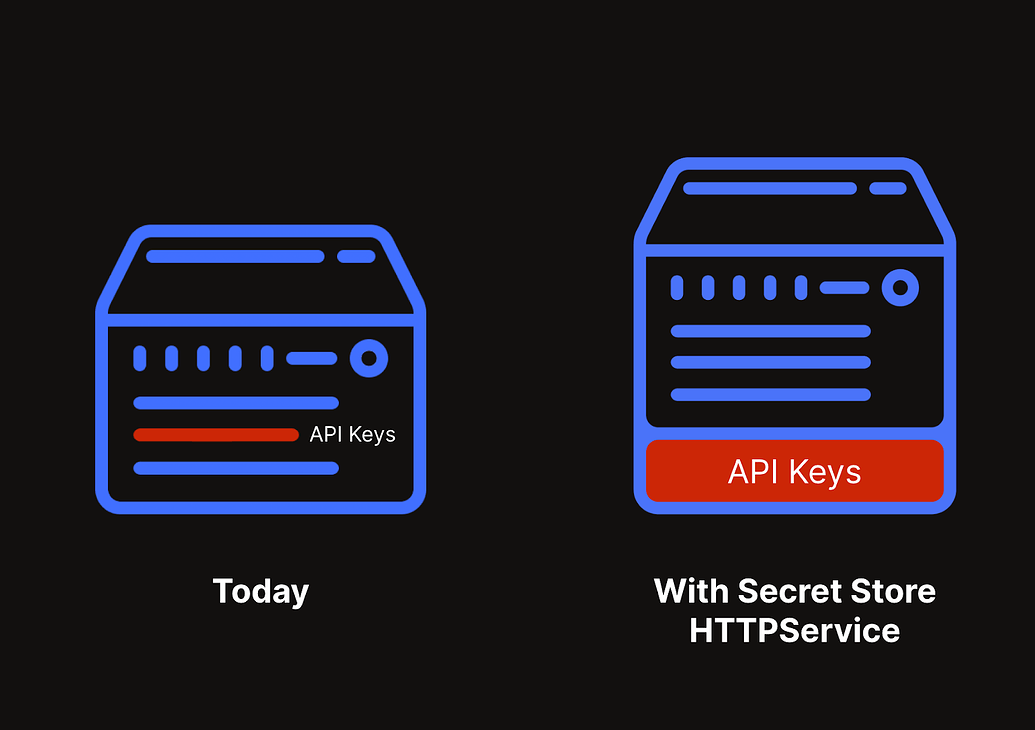 What we announced at RDC 2023 - Announcements - Developer Forum | Roblox