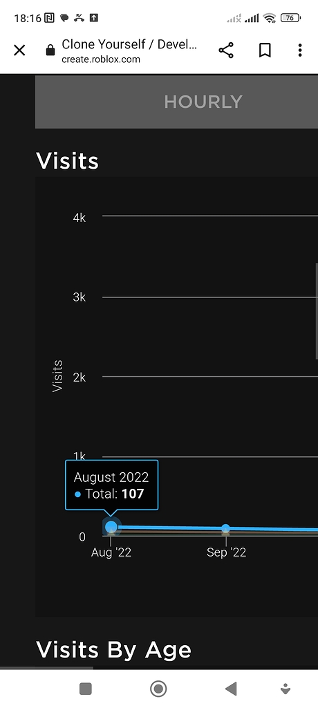 I waited 7 month to get crown gold of o's - Platform Usage Support - Developer Forum | Roblox