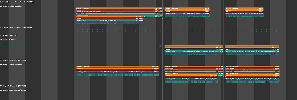 Script Profiler doesn't properly acknowledge ConnectParallel - Engine Bugs - Developer Forum ...