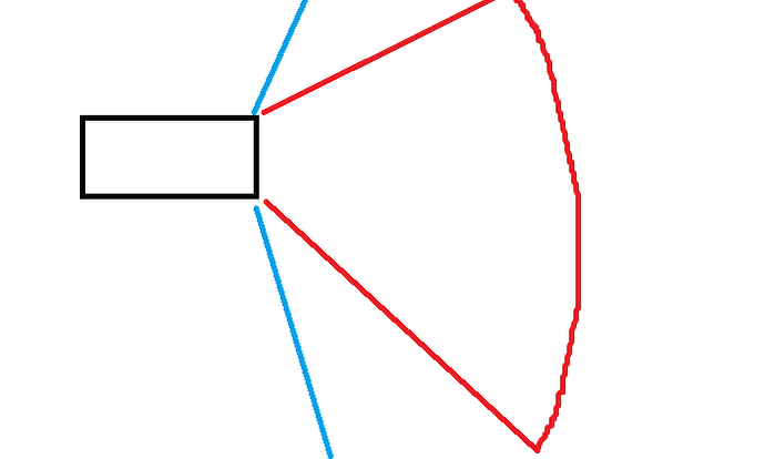 Raycasting in a cone shape - Scripting Support - Developer Forum | Roblox