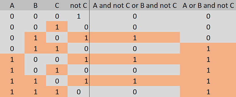 Trouble Understanding ]Conditionals - Scripting Support - Developer ...