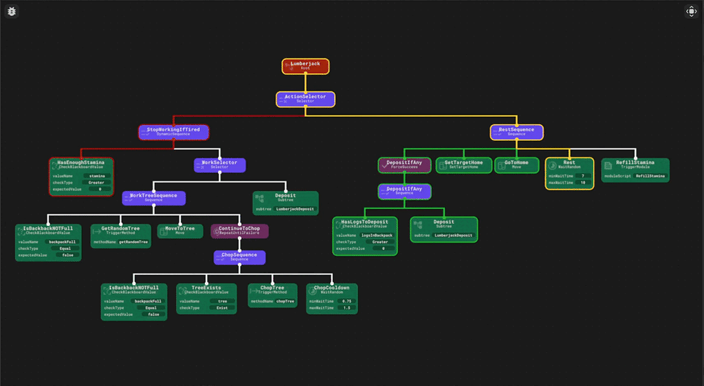 TreeAI - Easily create Behavior Trees for your NPCs - Community ...