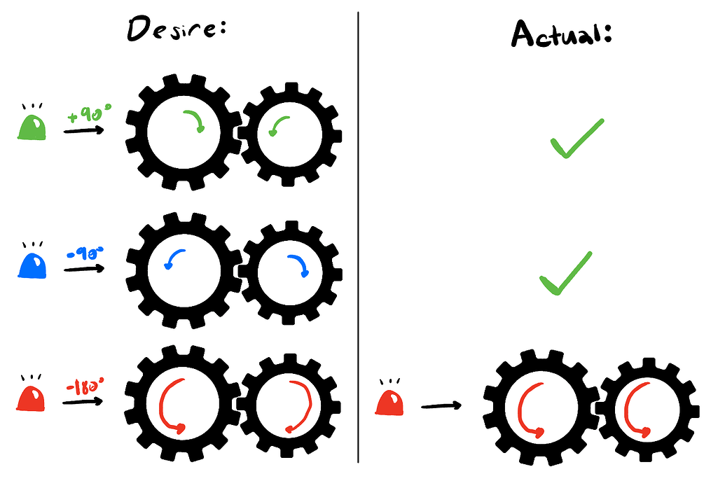 Setting the direction of a Tween - Platform Usage Support - Developer ...