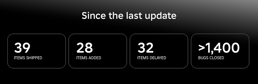 Creator Roadmap: 2025 End of Year Recap - Announcements - Developer ...