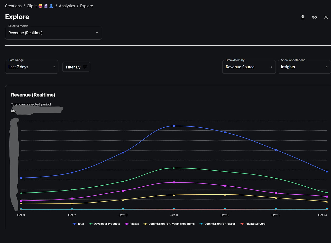 Realtime Revenue Issue - Roblox Application and Website Bugs ...