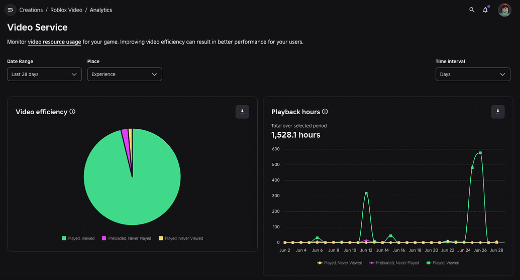 Video Observability: Monitor and Optimize Your In-Game Usage ...
