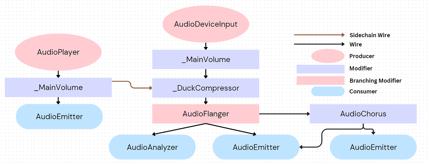 Audio Graphing: Managing the new audio apis with a graph - Community ...