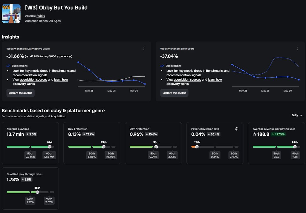 Huge CCU decrease after demographic shift - Creations Feedback ...