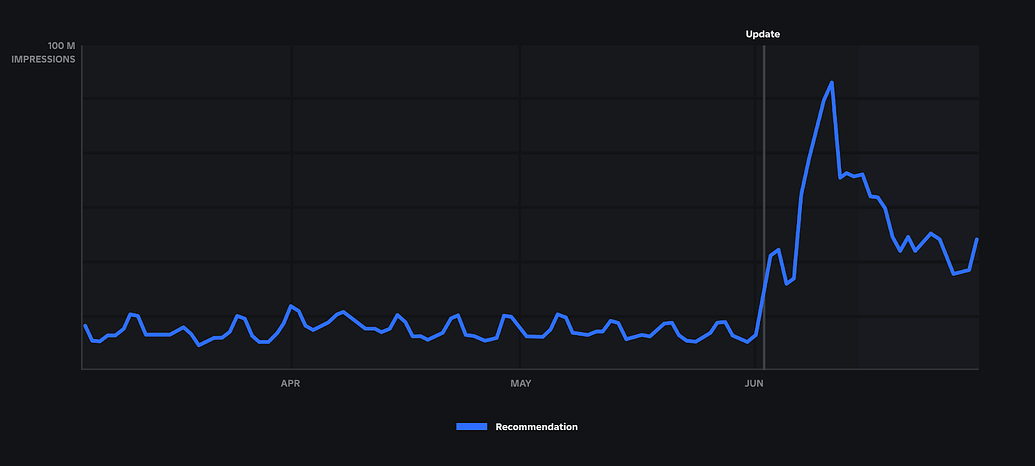 Discovery on Roblox: Past, Present, and Future Vision - Announcements ...
