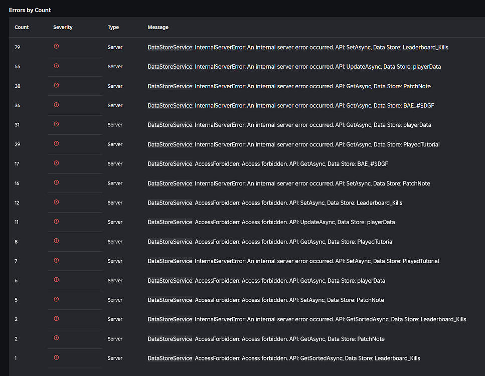 DataStoreService + MemoryStoreService Internal Errors - Cloud Services Bugs - Developer Forum ...