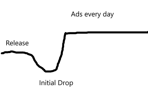 Essential guide to keeping your game on the algorithm - Community ...