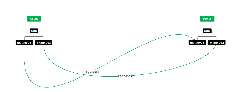 Which way to go? Network Management Feedback - Code Review - Developer ...