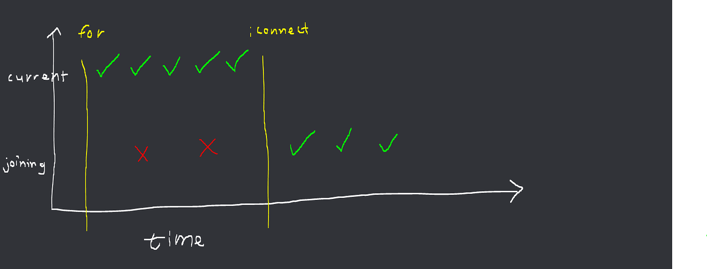 The correct way to do CharacterAdded and PlayerAdded - Community Tutorials - Developer Forum ...