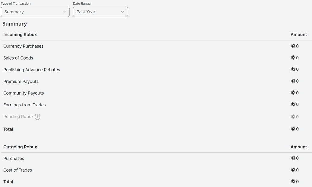 My Transactions values never load - Website Bugs - Developer Forum | Roblox