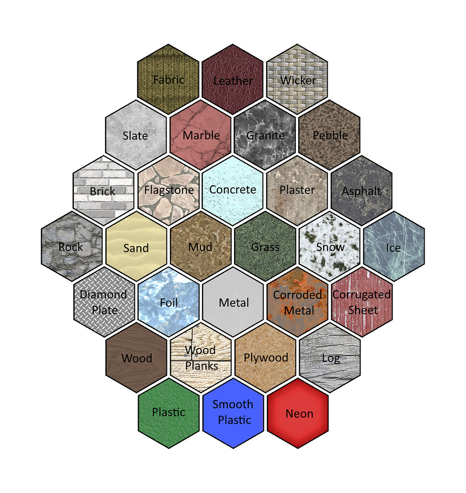 Concrete Update - Announcements - Developer Forum | Roblox