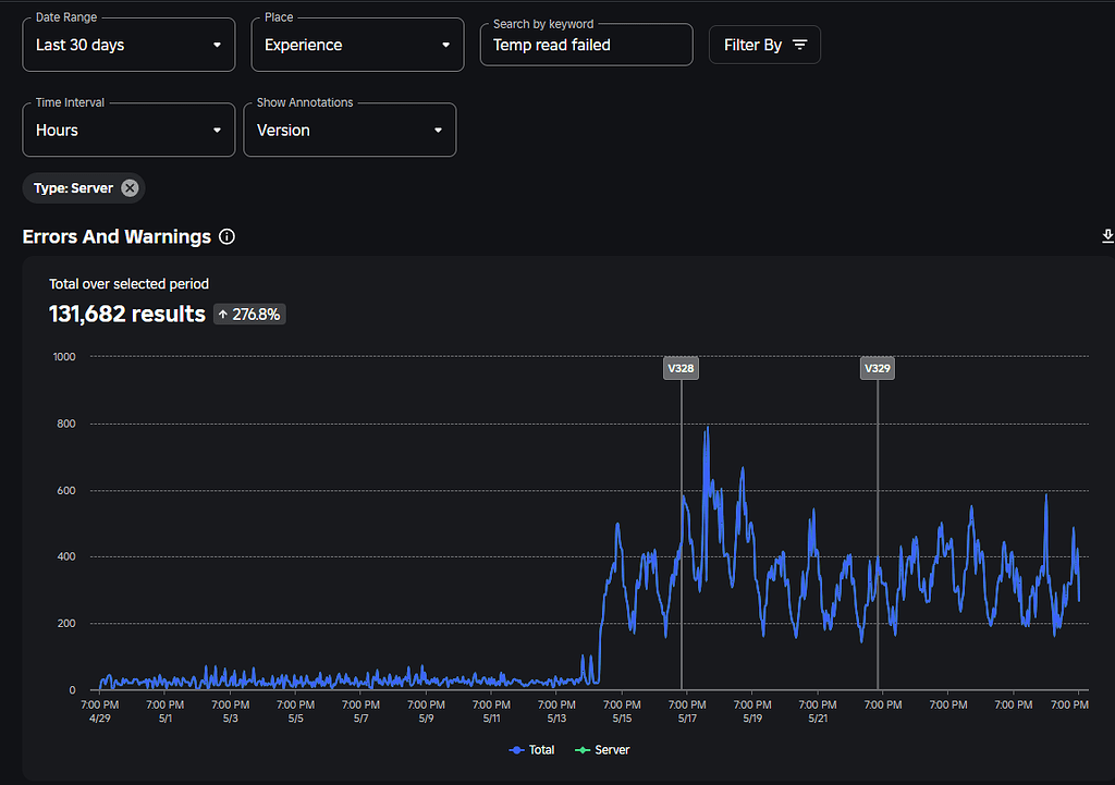 Random spike in "Temp read failed." warnings - Cloud Services Bugs - Developer Forum | Roblox