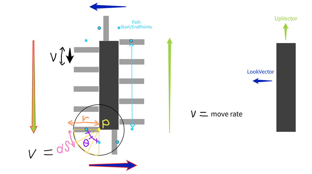 How can I create a 'vertical treadmill' type movement? - Scripting ...