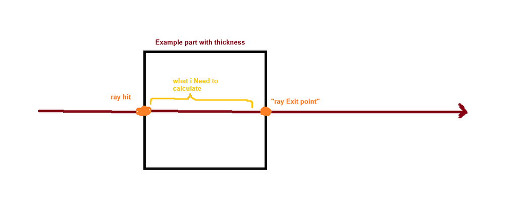 Difficulty With Raycasting Through An Object Scripting Support Developer Forum Roblox
