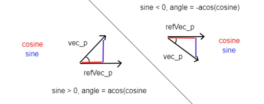 Vector math techniques for scripting - Community Tutorials - Developer Forum | Roblox