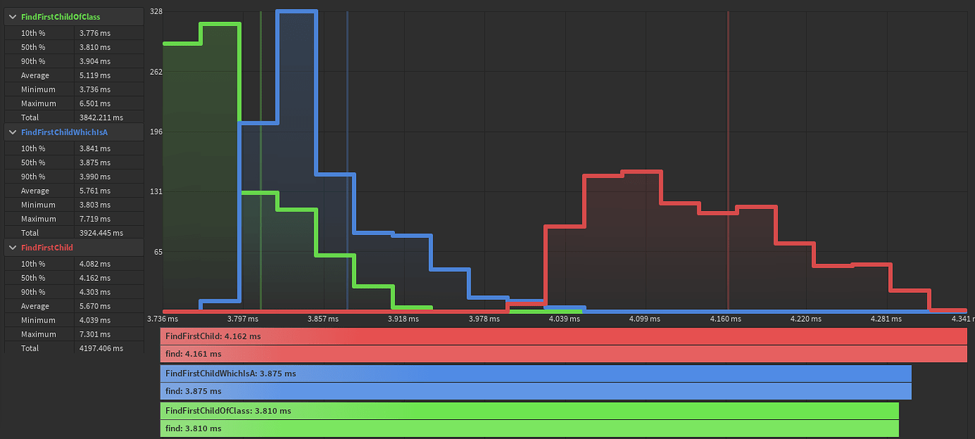 FindFirstChildOfClass behavior vs. FindFirstChild behavior - Scripting Support - Developer Forum ...