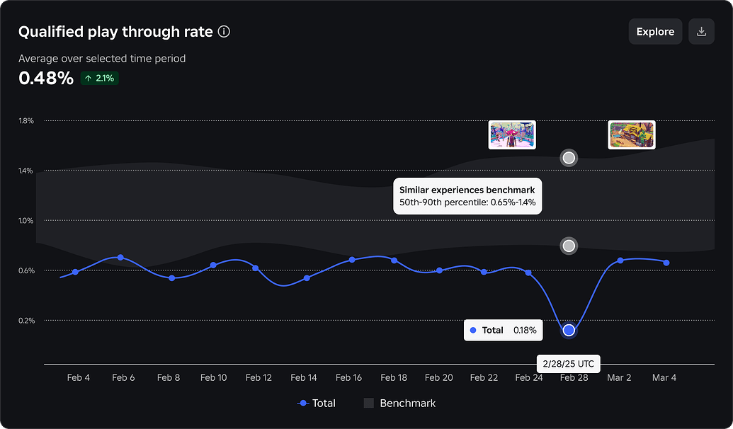 Boost Your Discovery with the Improved Recommended For You Algorithm ...