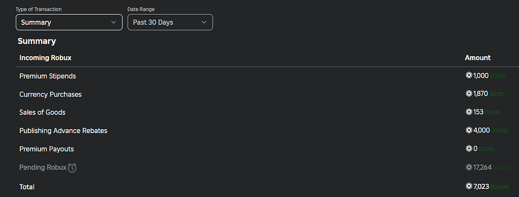Deleted UGC questions - Art Design Support - Developer Forum | Roblox