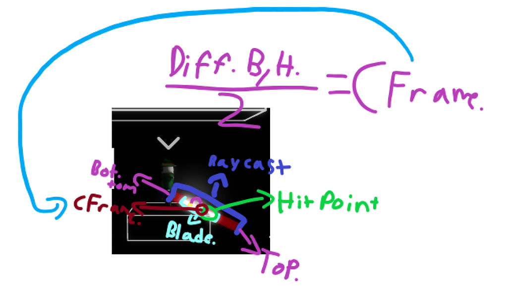 CFrame adjustment (Adjusting parts from one face) - Code Review ...
