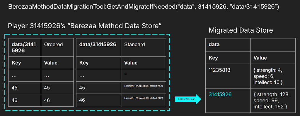 DataStores Migration Packages for the Berezaa Method and DataStore2 ...