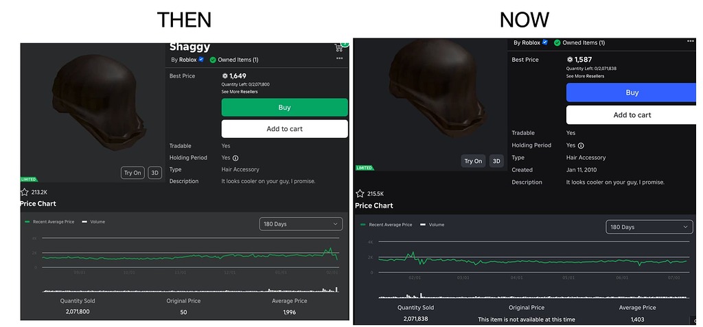 Limited items that costed "Tix" are missing their original prices ...