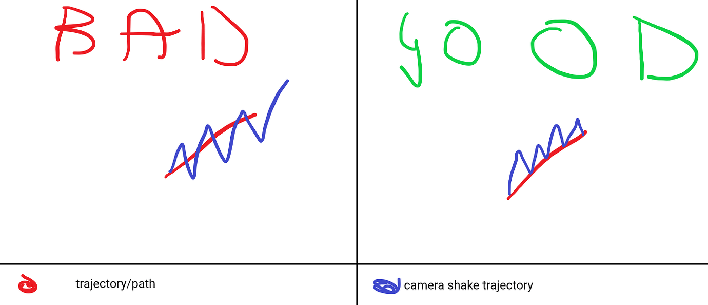 Need help adding visual recoil (camera shake) - how? - Scripting ...