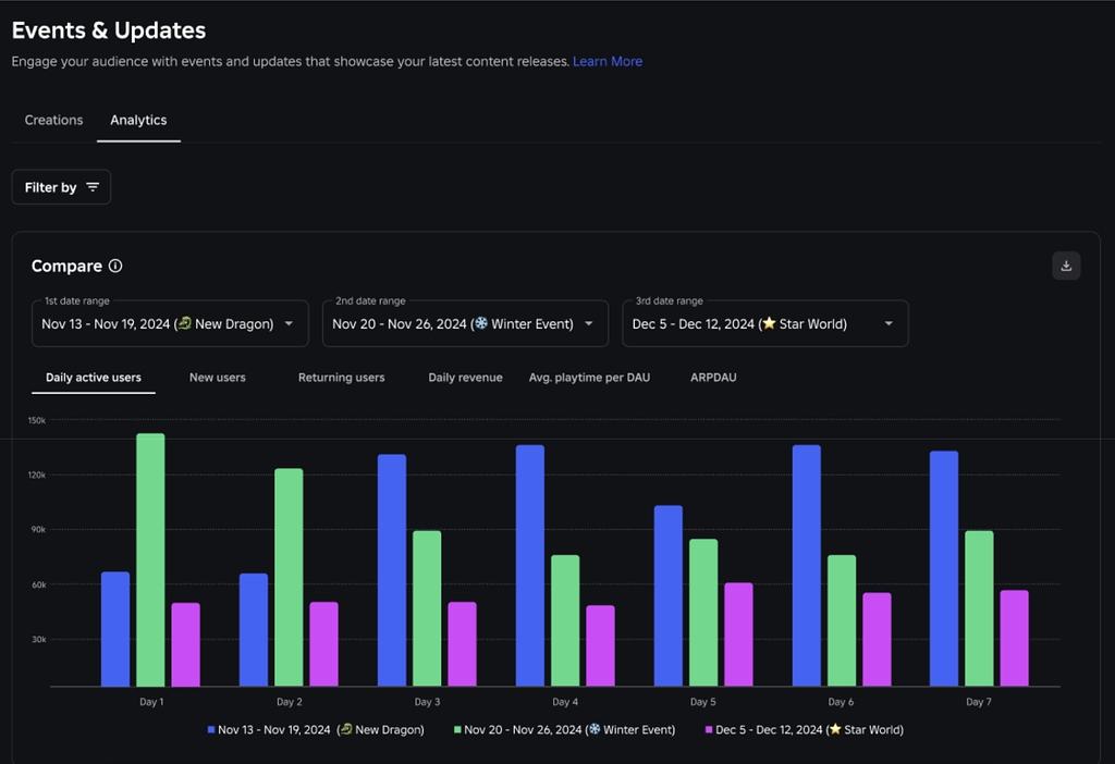Analytics: Understand the success of your experience events ...