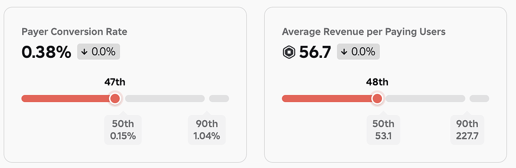 (HELP) Benchmarks not showing correct revenue data - Platform Usage Support - Developer Forum ...