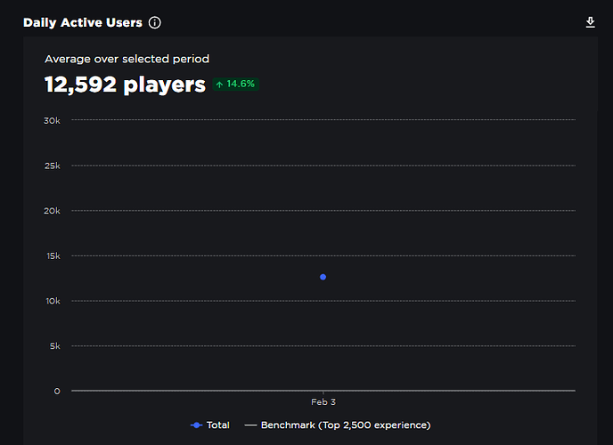 ProfileService Fails to Load for Small Percentage of My Players - Scripting Support - Developer ...