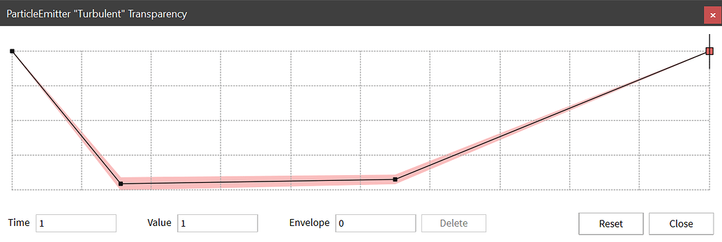Multiple issues with the waterfall effects tutorial - Documentation ...