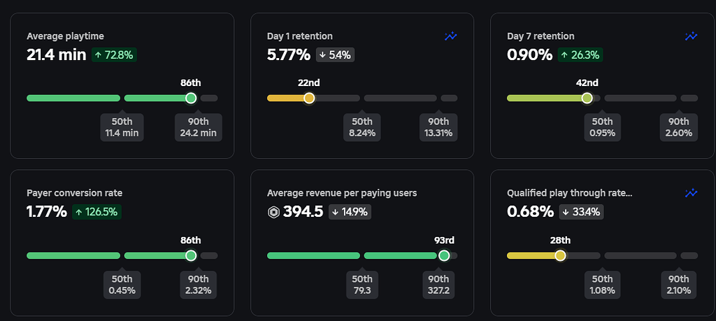 Why is my retention low and why I can't hit algo [stats attached ...