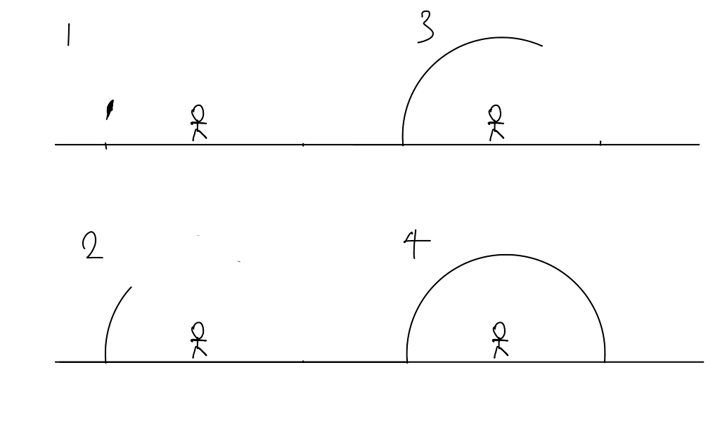 How Can I Create Script That Spread Color From One Point To The Entire Parts Surface